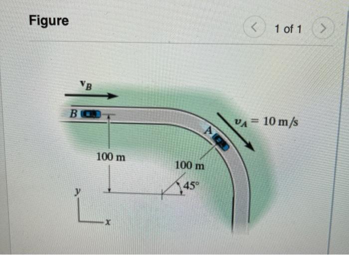 Solved At the instant shown in (Figure 1), the car at A is | Chegg.com