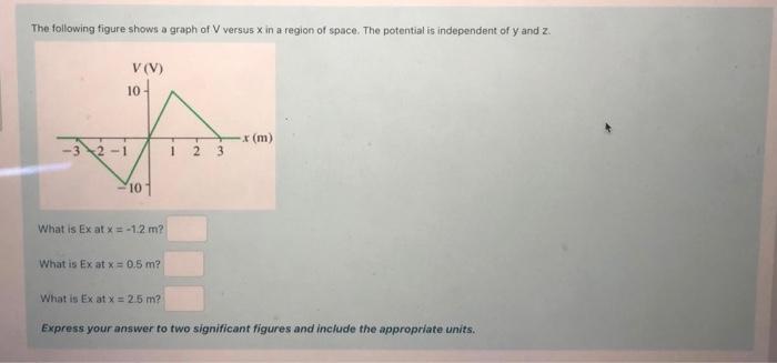 Solved The following figure shows a graph of V versus x in a | Chegg.com