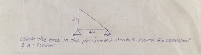 Solved Obtain the force in the pin-Jointed structure. Assume | Chegg.com