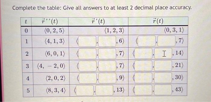 Solved Complete the table: Give all answers to at least 2 | Chegg.com