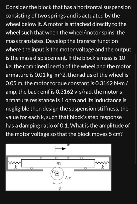 Solved Consider the block that has a horizontal suspension | Chegg.com