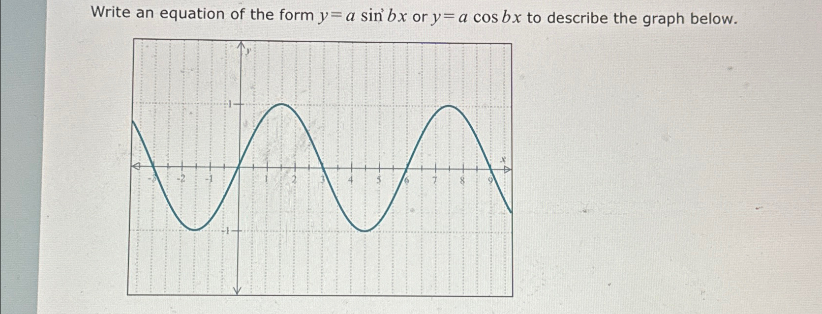 Solved Write an equation of the form y=asin'bx ﻿or y=acosbx | Chegg.com