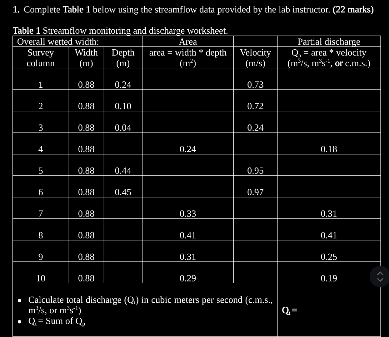 Solved Complete Table 1 ﻿below using the streamflow data | Chegg.com