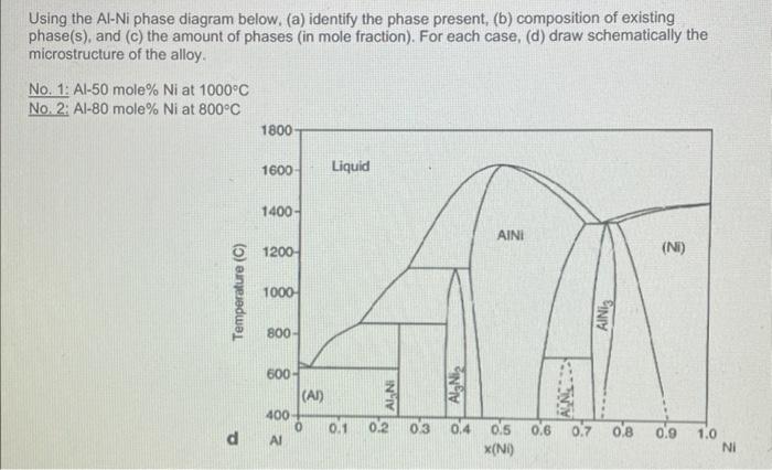 Solved Using the Al-Ni phase diagram below, (a) identify the | Chegg.com