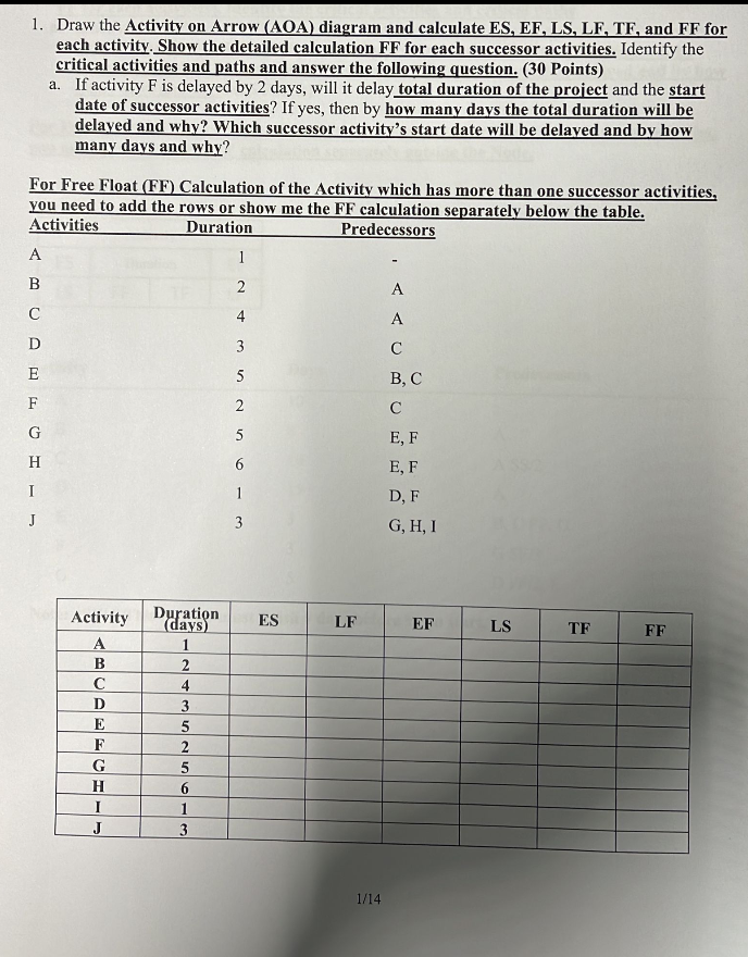 Solved 1. Draw the Activity on Arrow (AOA) diagram and | Chegg.com