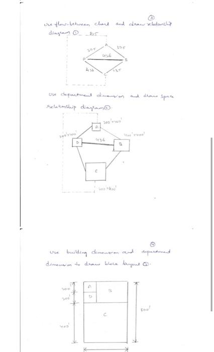develop block layout planning using SLPliks the 2 | Chegg.com