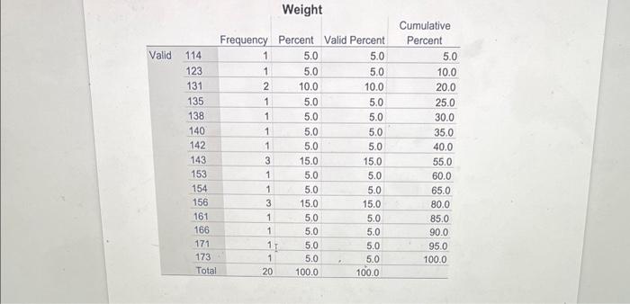 Solved a. Ivuitupie modes exist. I he smallest value is | Chegg.com