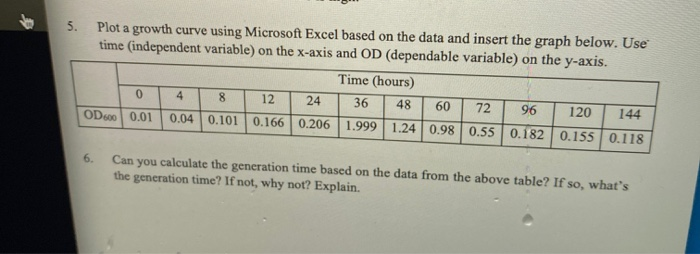 Solved 5. Plot a growth curve using Microsoft Excel based on | Chegg.com