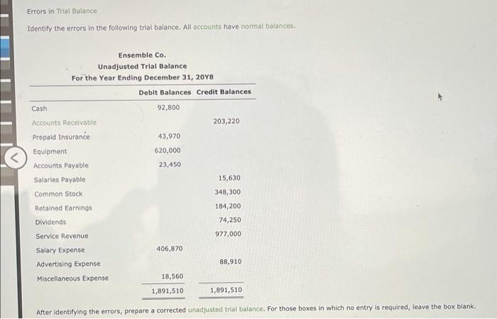 Solved Errors in Trial Balance Identify the errors in the | Chegg.com