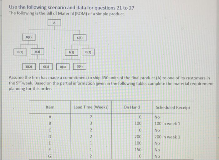 Solved The correct MRP table for item B should beUse the | Chegg.com