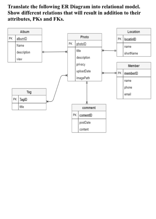 Solved Translate the following ER Diagram into relational | Chegg.com