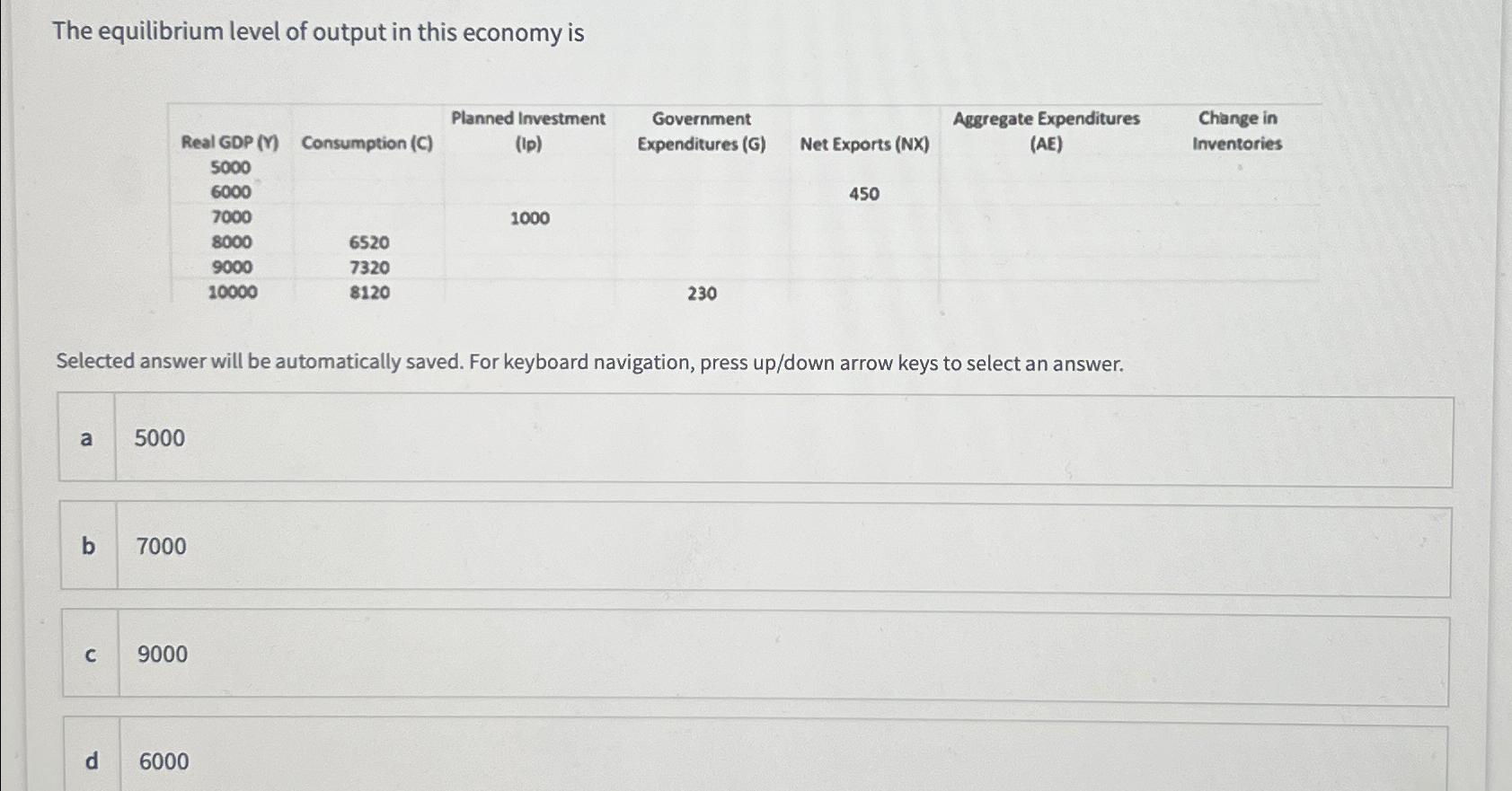Solved The equilibrium level of output in this economy | Chegg.com