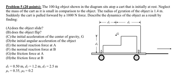 Solved Problem 5 (20 points: The 100-kg object shown in the | Chegg.com
