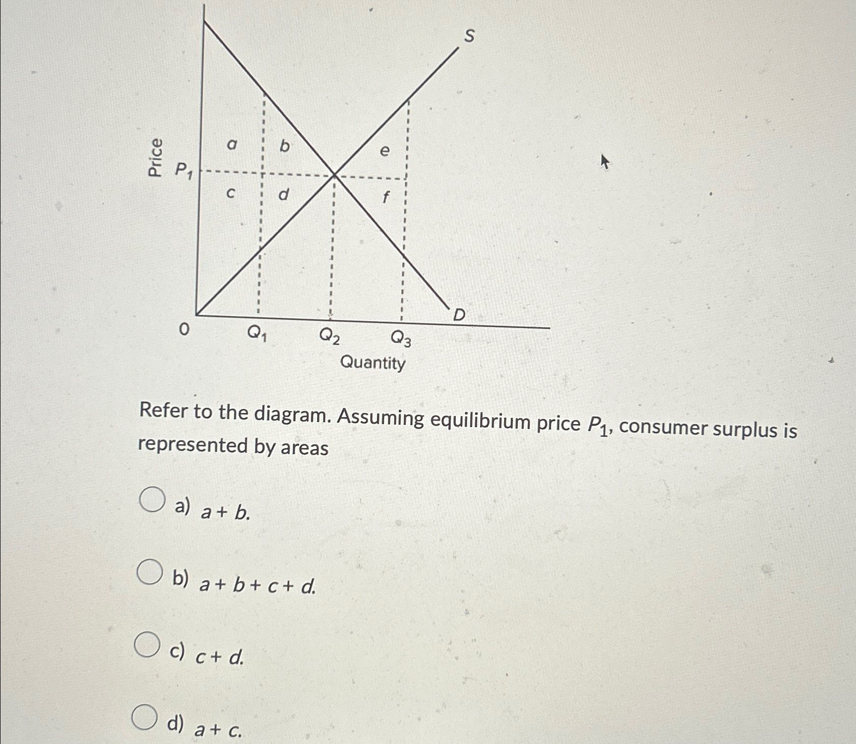 Solved QuantityRefer to the diagram. Assuming equilibrium | Chegg.com