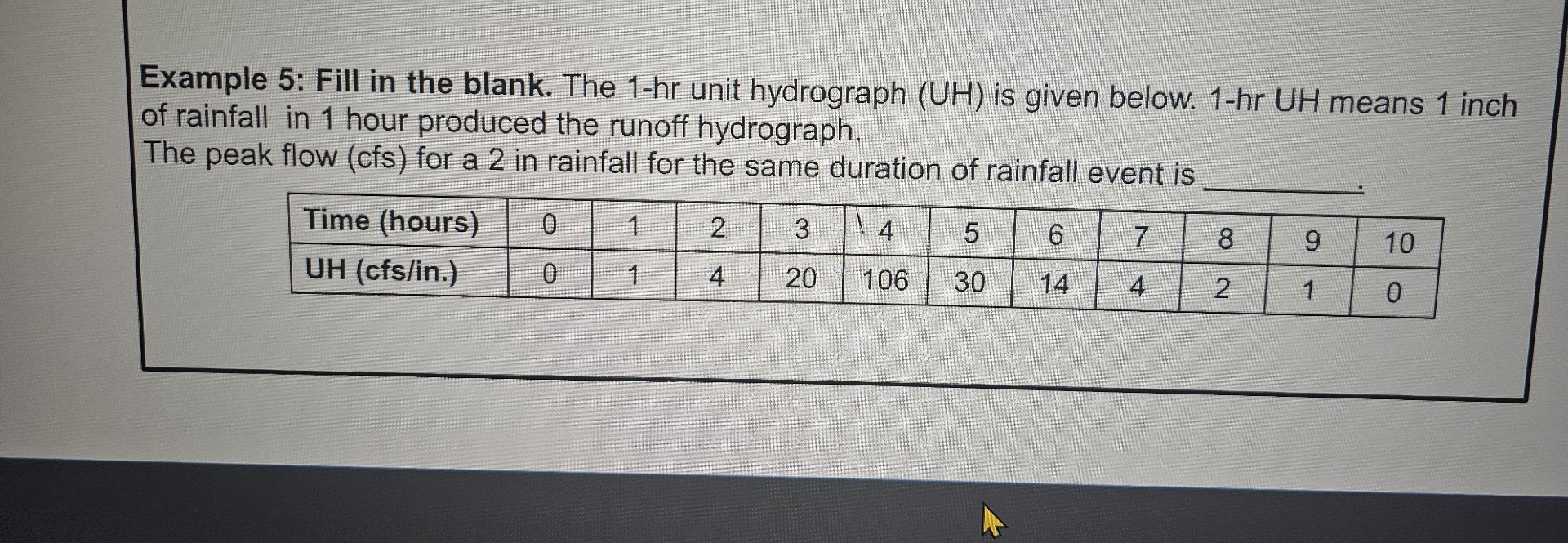 Solved Example 5: Fill in the blank. The 1-hr unit | Chegg.com