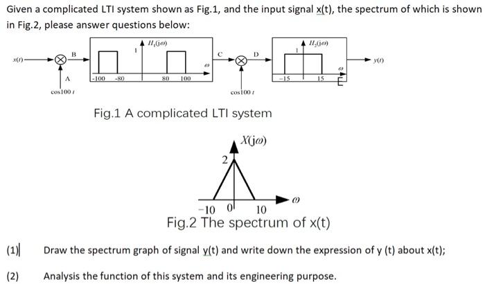 Solved Given a complicated LTI system shown as Fig.1, and | Chegg.com