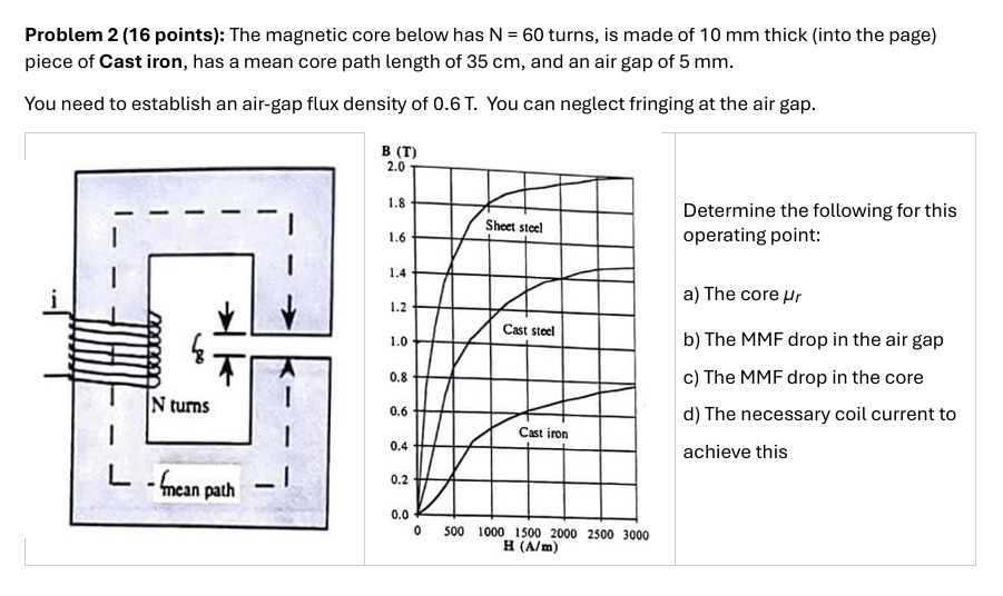 Problem 2 (16 ﻿points): The magnetic core below has | Chegg.com