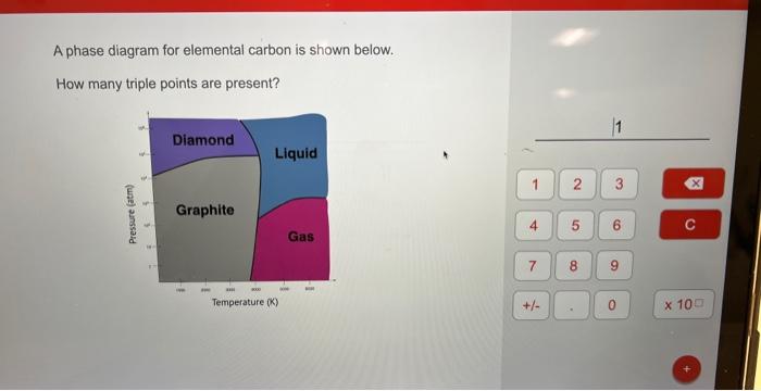 Solved A phase diagram for elemental carbon is shown below. | Chegg.com