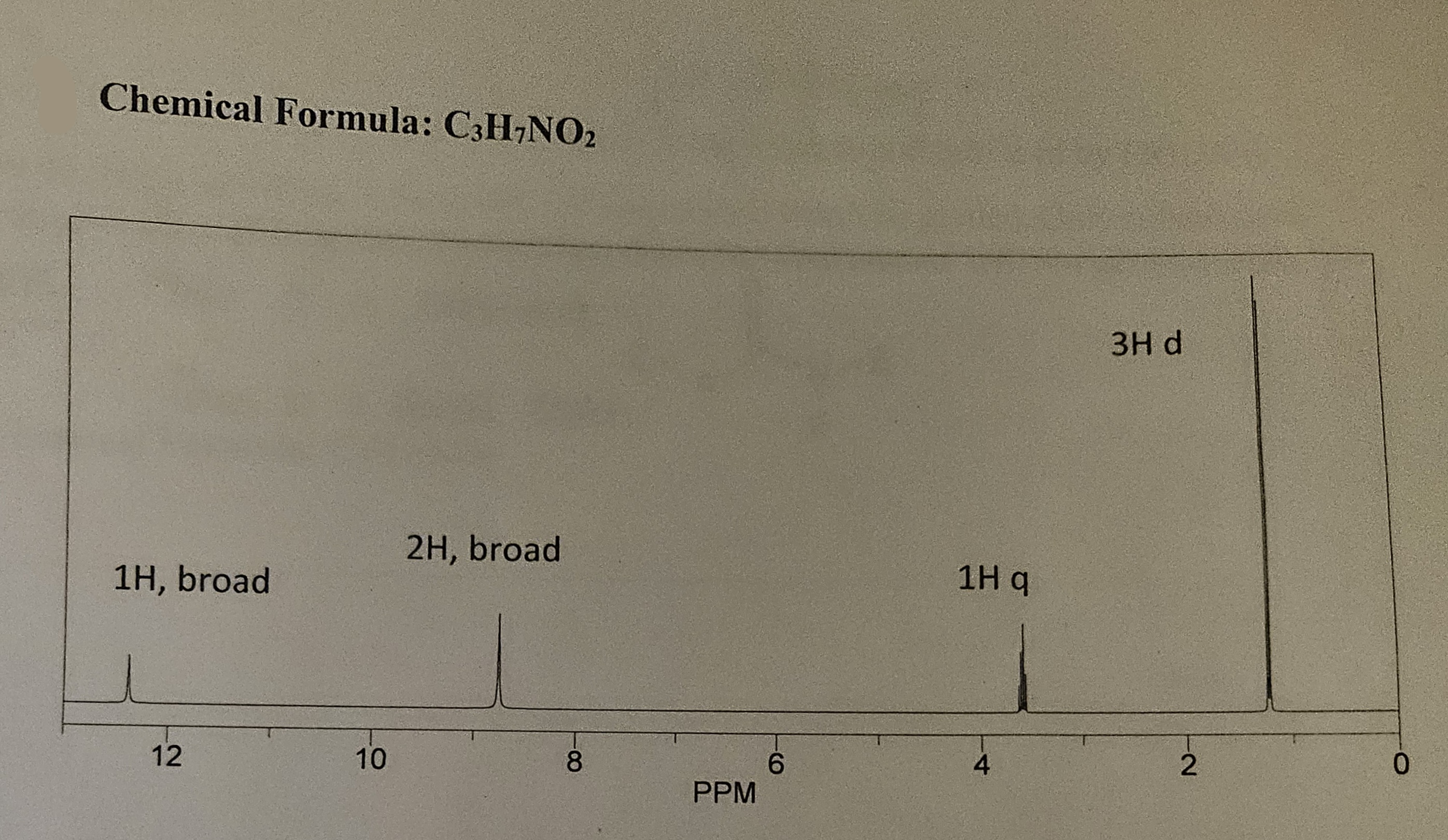 Solved Chemical Formula: C3H7NO2Determine the structure of | Chegg.com