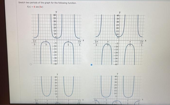 Solved Sketch two periods of the graph for the following | Chegg.com
