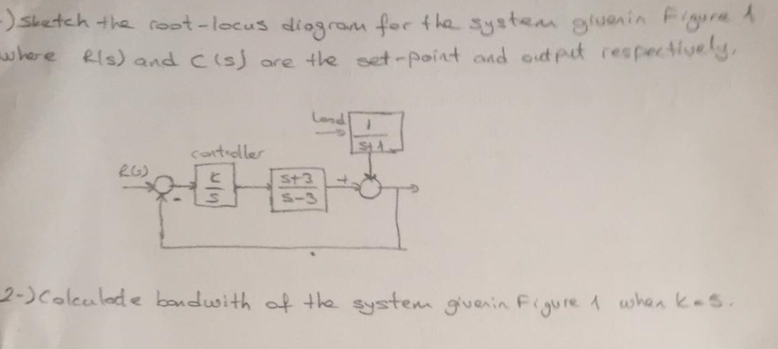 Solved Sketch the root-locus diagram for the system givenin | Chegg.com