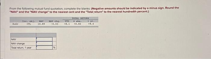 Solved From the following mutual fund quotation, complete | Chegg.com