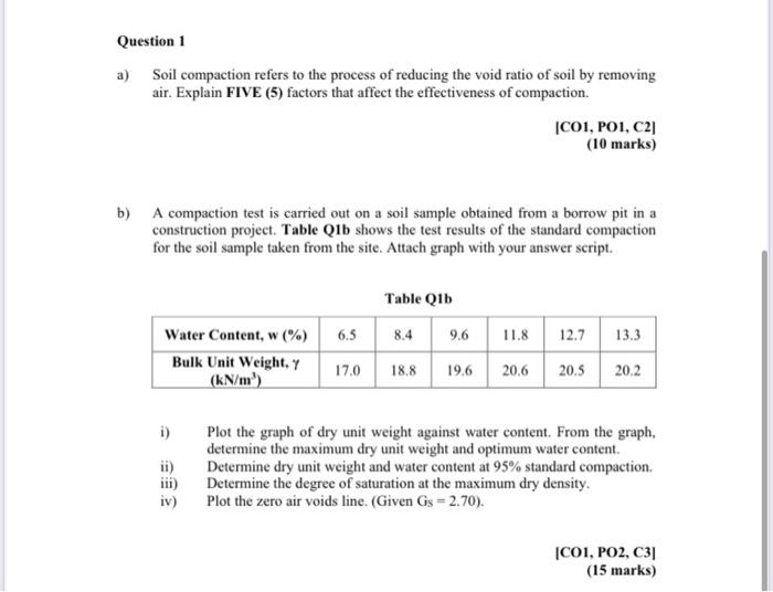 Solved a) Soil compaction refers to the process of reducing | Chegg.com
