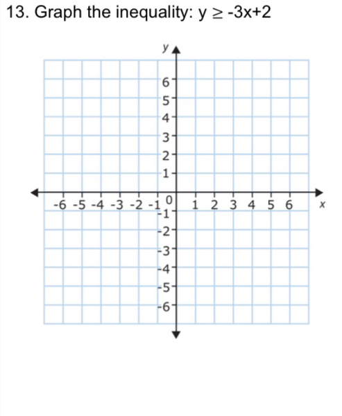 Solved Graph the inequality: y≥-3x+2 | Chegg.com