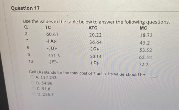 Solved Use the values in the table below to answer the | Chegg.com