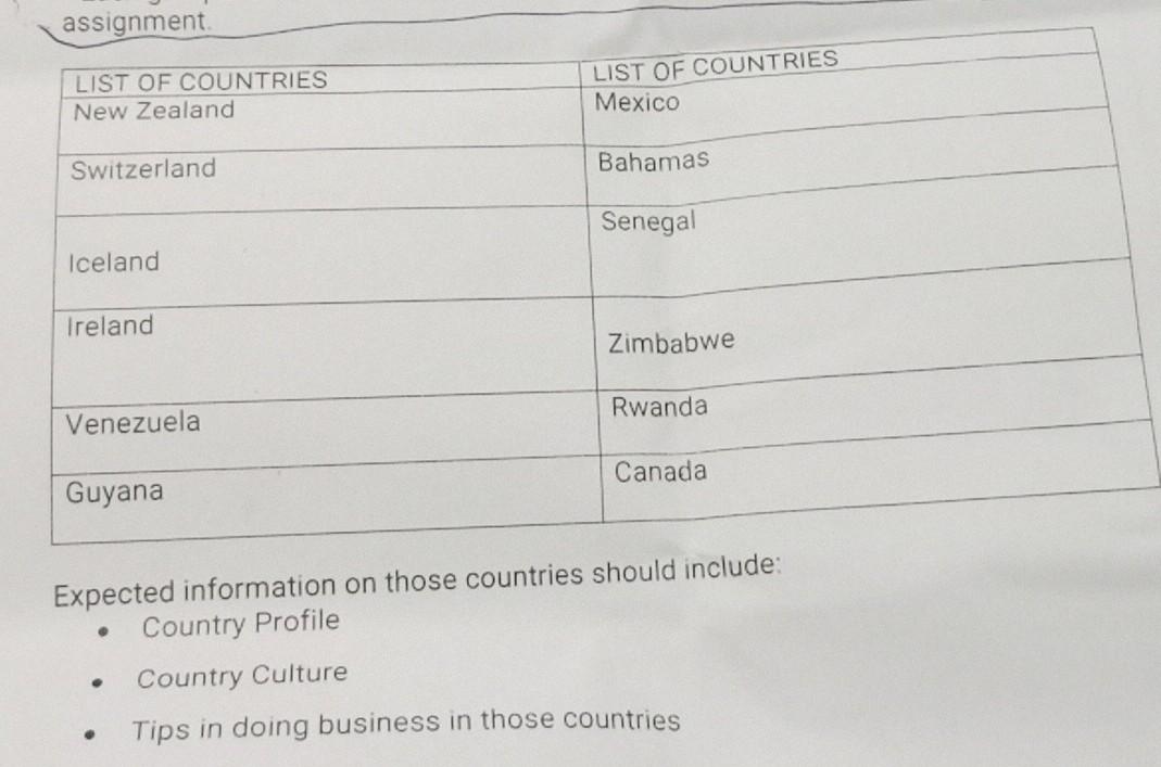 Solved Expected information on those countries should | Chegg.com