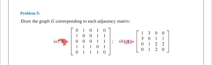Solved Draw the graph G corresponding to each adjacency | Chegg.com