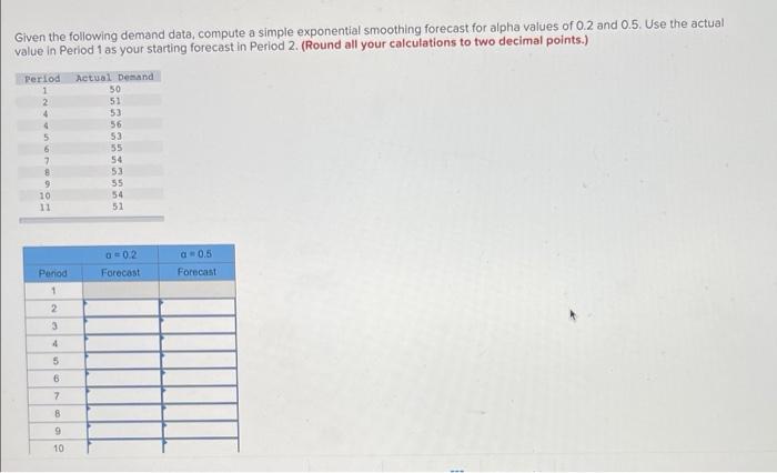 Solved Given the following demand data, compute a simple | Chegg.com