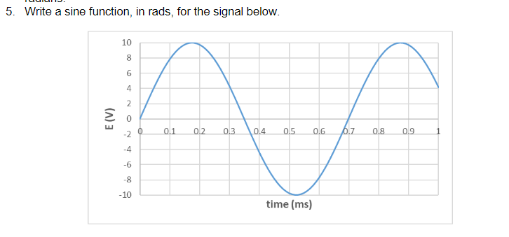 Solved Write a sine function, in rads, for the signal | Chegg.com