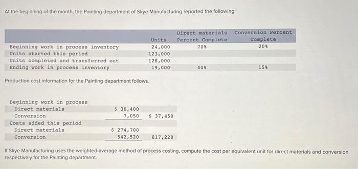Solved At the beginning of the month, the Painting | Chegg.com