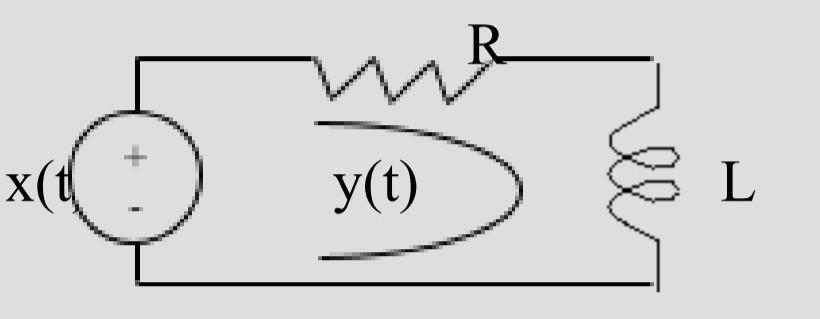 Solved Given the RL circuit below, where R=1 and L=2. | Chegg.com