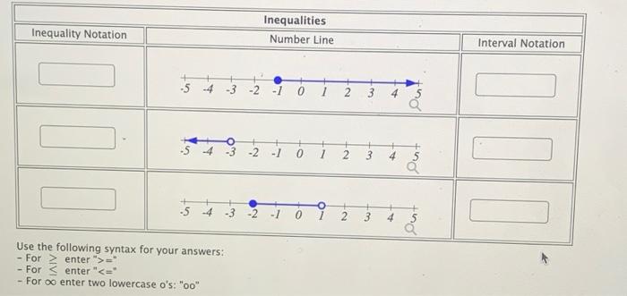 Solved Inequality Notation Inequalities Number Line Interval | Chegg.com