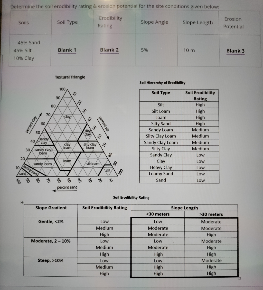 Solved Determine the soil erodibility rating & erosion | Chegg.com