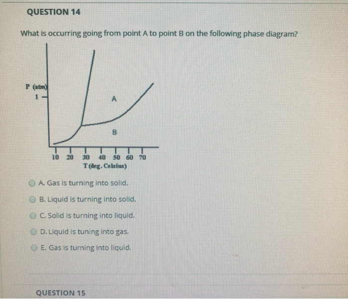 Solved QUESTION 14 What is occurring going from point A to | Chegg.com