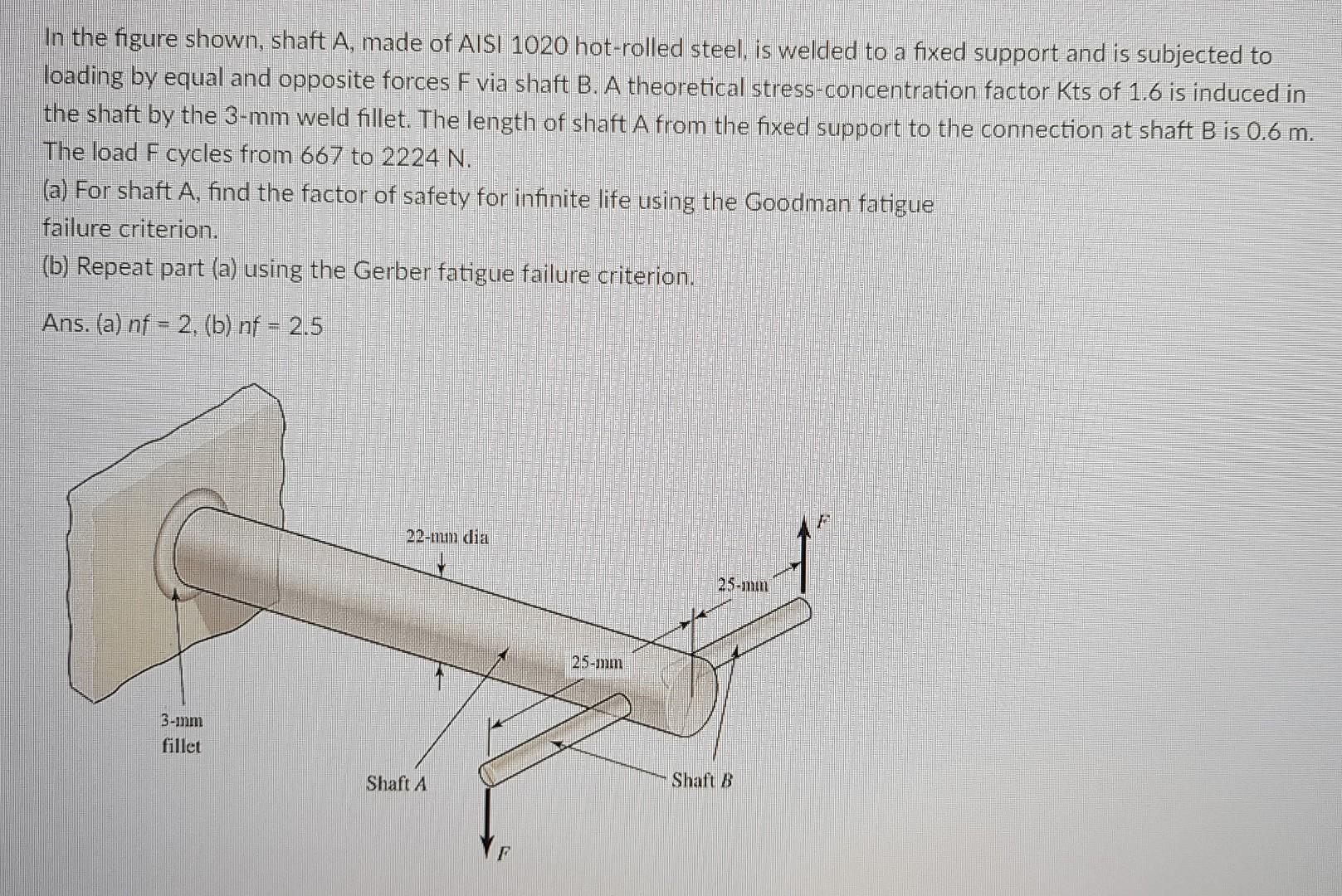 Solved In the figure shown, shaft A, made of AISI 1020 | Chegg.com