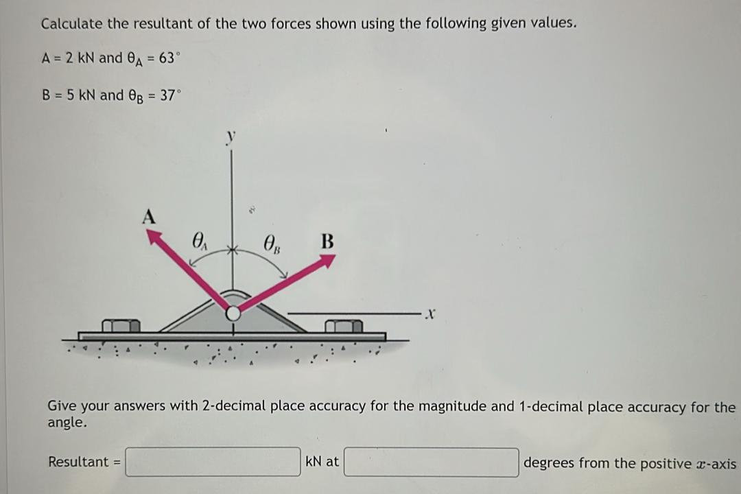 Solved Calculate the resultant of the two forces shown using | Chegg.com