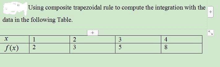 Solved Using composite trapezoidal rule to compute the | Chegg.com