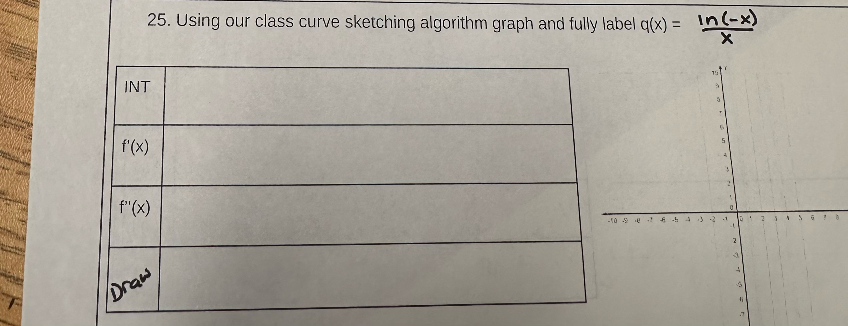 Solved Using Our Class Curve Sketching Algorithm Graph And 