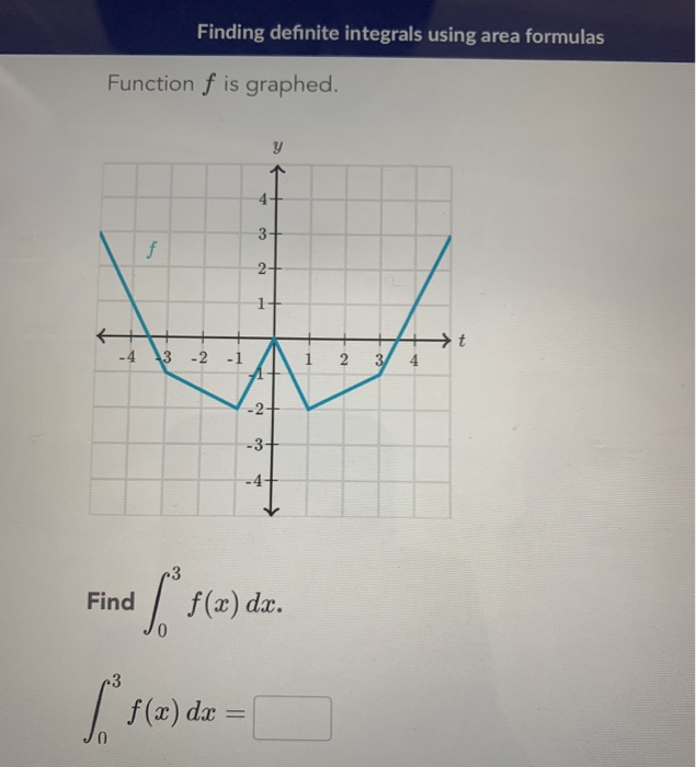 Solved Finding definite integrals using area formulas | Chegg.com
