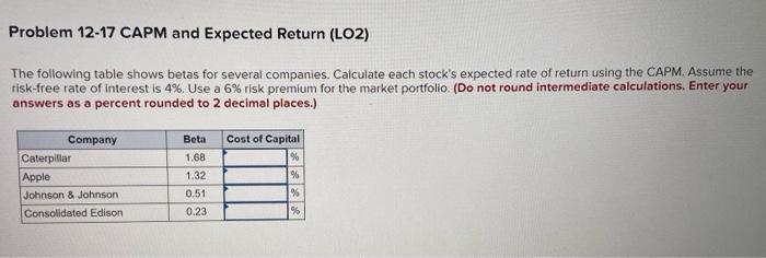 Solved Problem 12-17 CAPM and Expected Return (LO2) The | Chegg.com