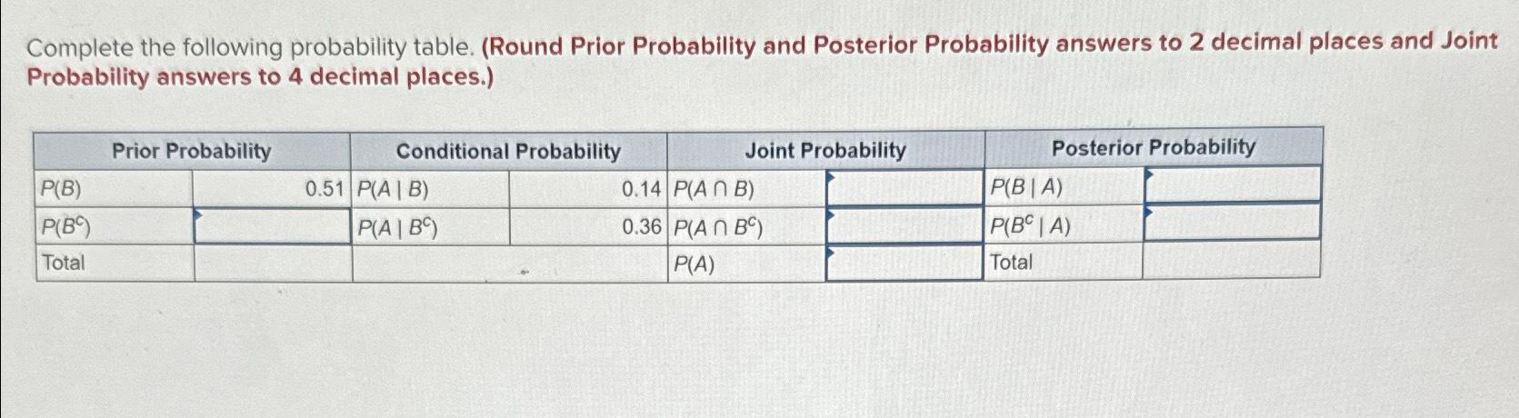 Solved Complete the following probability table. (Round | Chegg.com