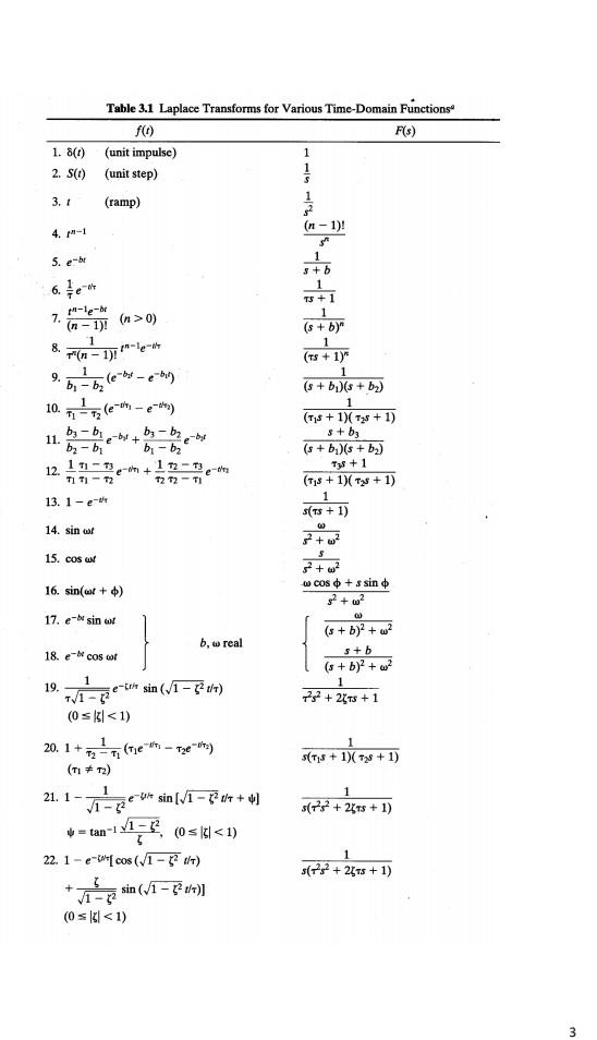 Solved 3.2. Solve the given equations using Laplace | Chegg.com