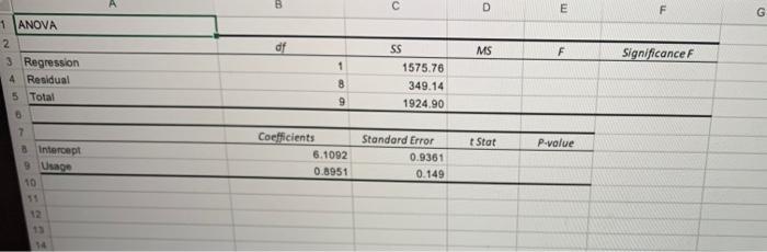 Solved O Following is a portion of the regression output for | Chegg.com