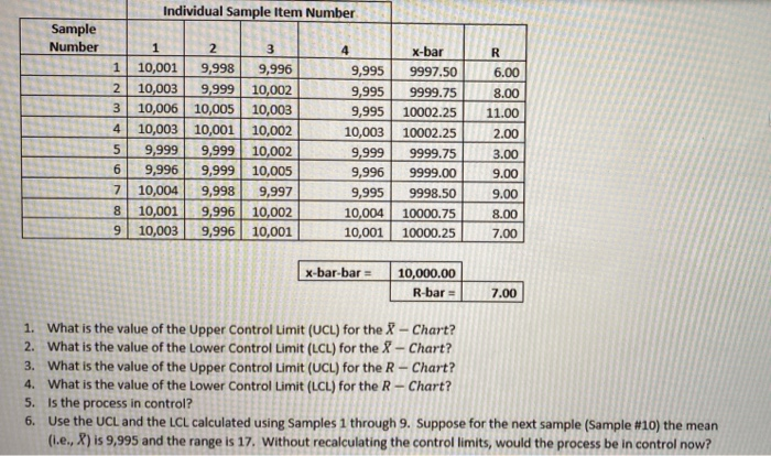 Solved Individual Sample Item Number Sample Number 1 2 3 4 | Chegg.com