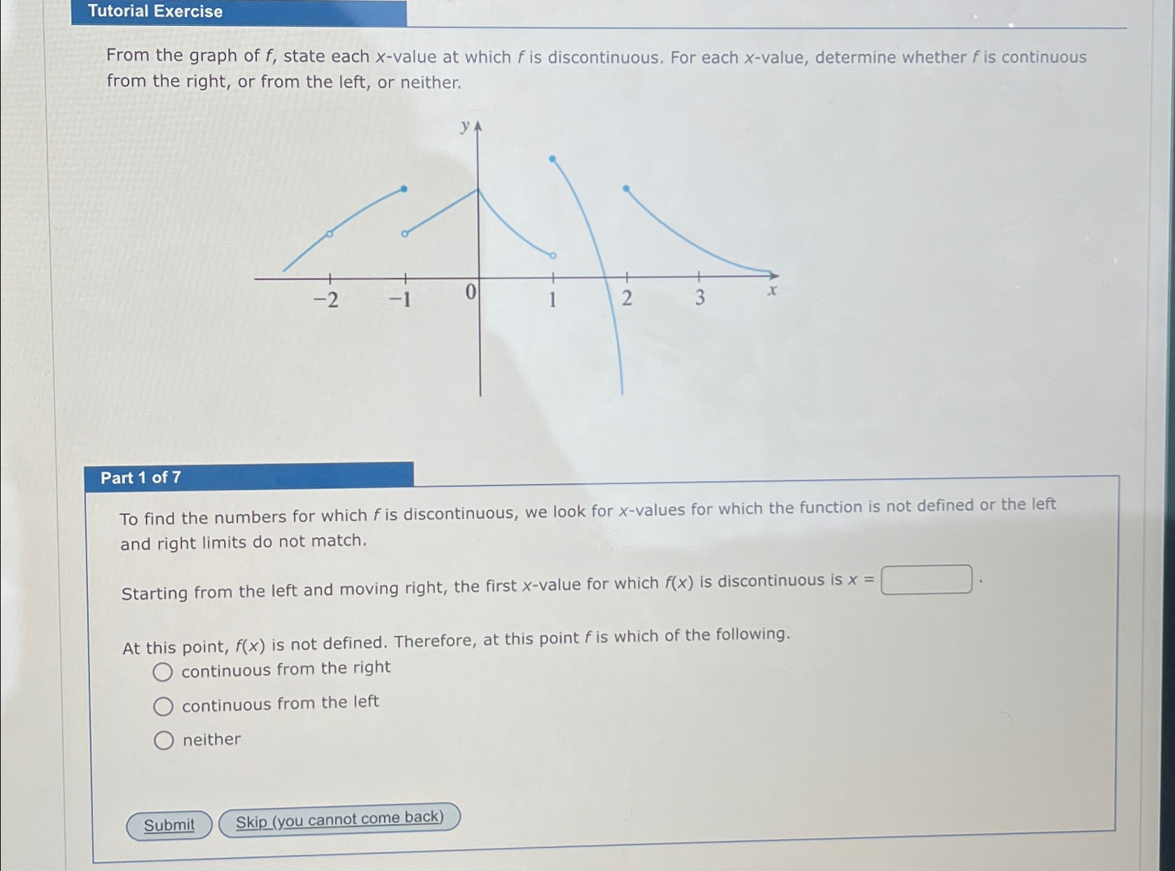 Solved Tutorial ExerciseFrom the graph of f, ﻿state each | Chegg.com