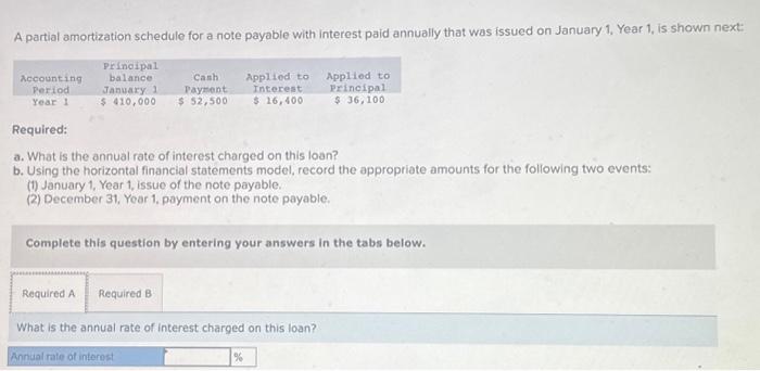Solved A partial amortization schedule for a note payable | Chegg.com